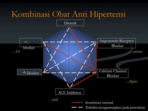 Farmakologi Obat Obat Golongan Hipertensi Pptx