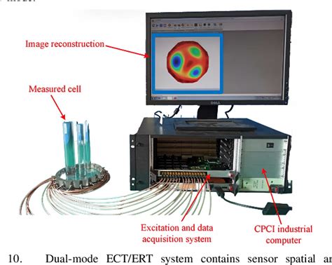 Figure 10 From Electrical Resistance Capacitance Dual Mode Tomography Based On Dual Frequency