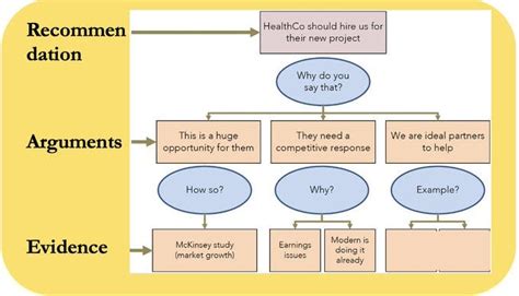 Use This 7 Step Mckinsey Framework To Solve Any Problem Hackernoon