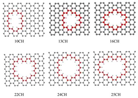 多孔石墨烯对气体分离性能的反应分子动力学模拟 知乎