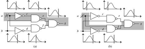 Fault Detection Under Parameter Variations Download Scientific Diagram