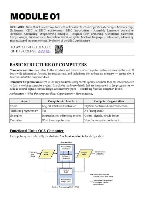 Module 01 Coa Basic Computer Structure And Risc Vs Cisc Concepts Studocu