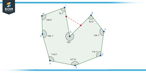 The Nonagon A Comprehensive Guide