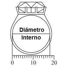 Tabla De Medida De Anillo