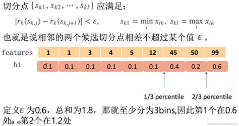 xgboost的基本原理以及使用 xgb的block是什么 csdn博客