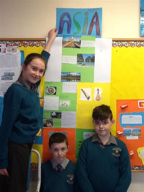 6th Class Projects — Avoca National School