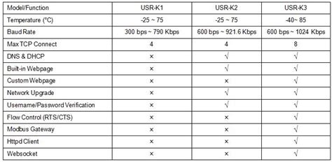 Купить cупер порт USR K3