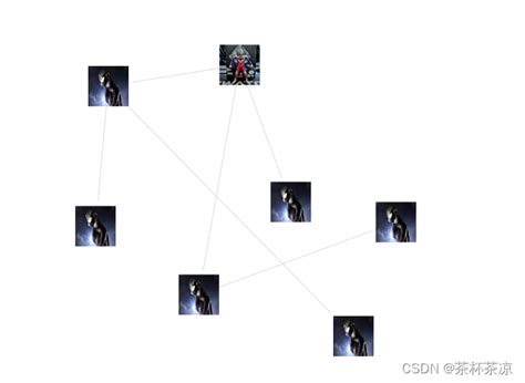 使用antvg6实现可拖拽的树状图 Csdn博客 使用antvg6实现可拖拽的树状图 Csdn博客