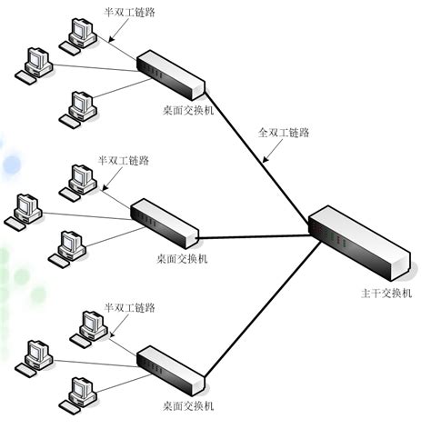 《计算机网络原理》第五章 局域网技术 Csdn博客