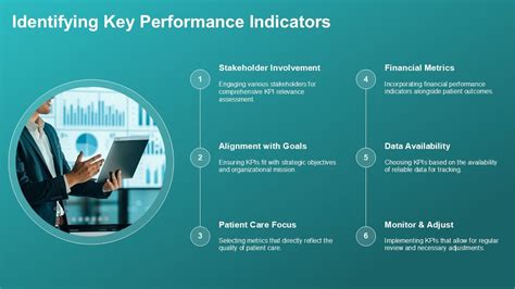 Top 10 Implementation Kpi Powerpoint Presentation Templates In 2025