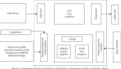 Figure 2 From A Resource Sharing System For Music Education Using The