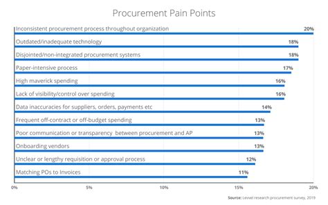 Procurement Strategy Optimize Cost Savings And Efficiency
