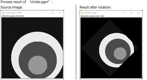 Digital Image Processing In C Chapter 3 Affine Transformation By