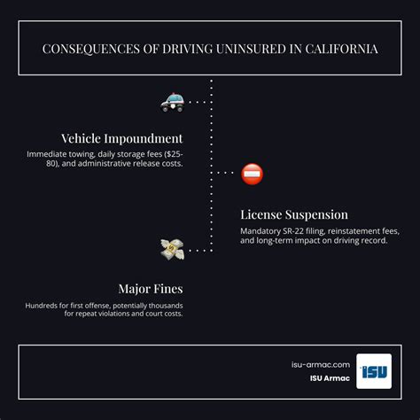 Can Your Car Be Towed For No Insurance Top 3 Penalties