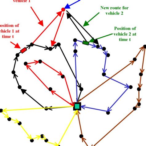 Dynamic Vehicle Rerouting In A Real Time Fleet Management System Download Scientific Diagram