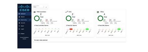 Cisco Routed Pon Whitepaper Routed Pon On Ios Xr Platforms Xrdocs