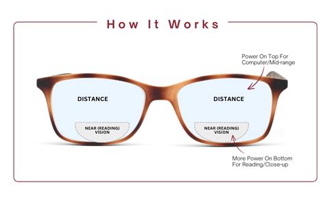 Dual Strength Bifocal Guide How They Work Debby Burk Optical