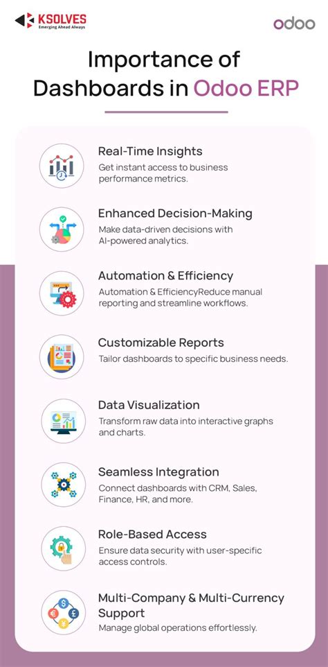 How Odoo Erp Dashboards Can Help Businesses To Boost Productivity