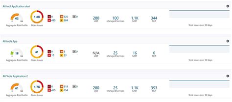 The 12 Best Static Application Security Testing Tools Of The Year The