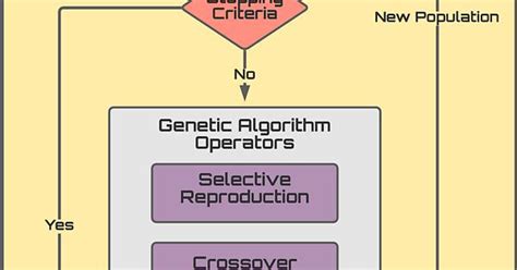 Genetic Algorithm Flowchart Imgur