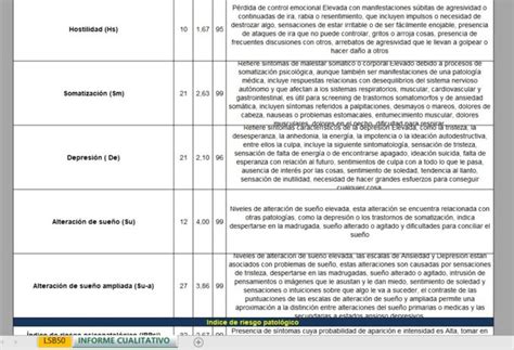 Corrector Lsb 50 Listado De Síntomas Breves