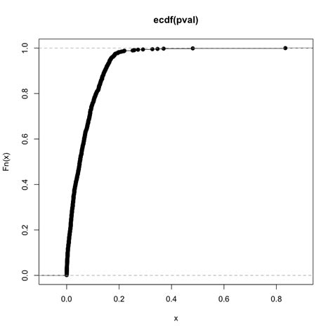 Data Snooping — Stats191