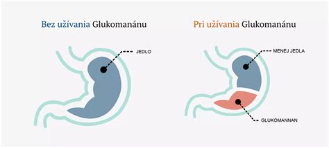 [recenzia] Reduxin Forte Od Naturamed Skúsenosť Ecoblog Sk