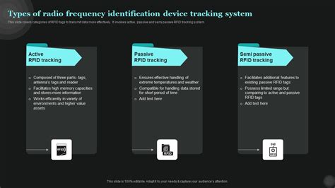Types Of Radio Frequency Identification Tech Asset Management Pictures Pdf