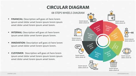 Multi Level Circular Diagram Powerpoint Template