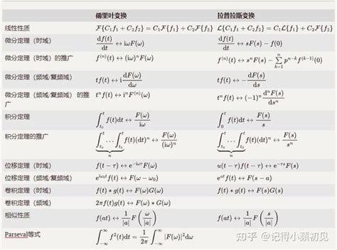 傅里叶变换和拉氏变换的性质与常用变换对 知乎