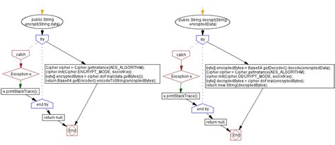 Java Encryptable Interface For AES And RSA Encryption