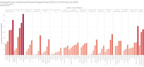 Robert Concha On Linkedin Geographically Isolated And Disadvantaged
