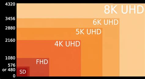 4k Vs 5k Resolution Which One Do You Really Need Screenresolutiontest