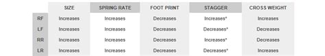 Tire Stagger Chart A Visual Reference Of Charts Chart Master