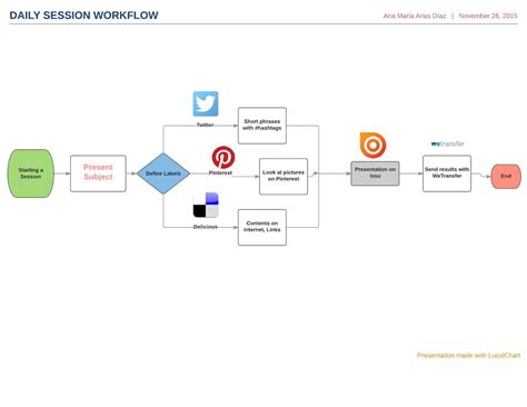 Socialnetworks On Classworkflow By Ana María Arias Díaz Issuu