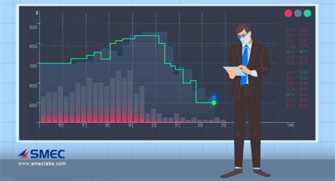 How Can We Use Data Science For Stock Market Prediction