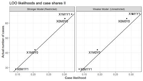Chapter 16 Evaluating Models Integrated Inferences Causal Models For Qualitative And Mixed