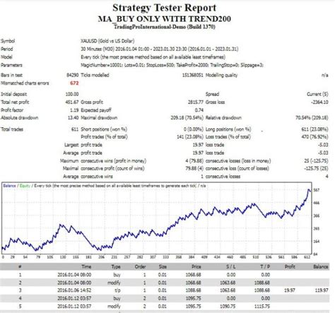 Is There A Free Profitable Ea In Ff Forex Factory