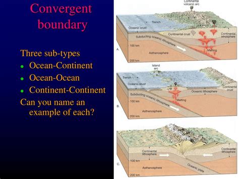 The Modern Plates Ppt Download