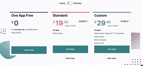 Why You Should Switch From Sap To Odoo Erp Now