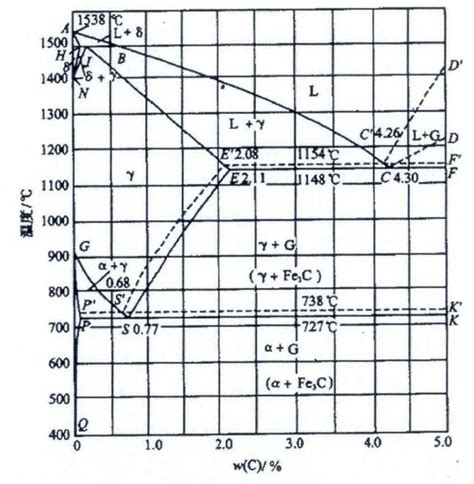 Solidification Process Of Gray Cast Iron Zhy Casting