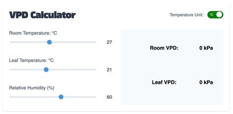 Vpd Calculator Unlikely Gardener