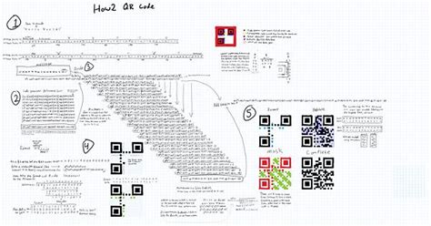 Someone On Reddit Coded A Qr Code By Hand Heres His Work Album On