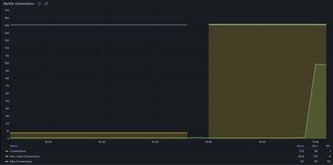Php Pdo Persistentnotesmd At Main · Supun Iophp Pdo Persistent · Github