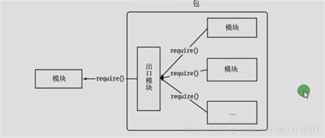 Nodejs之nodejs 包与 Npm 第三方模块安装和 Packagejson 以及 Cnpm Csdn博客
