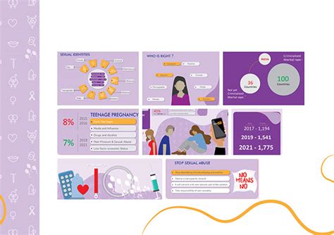 Sex Education Infographics Behance