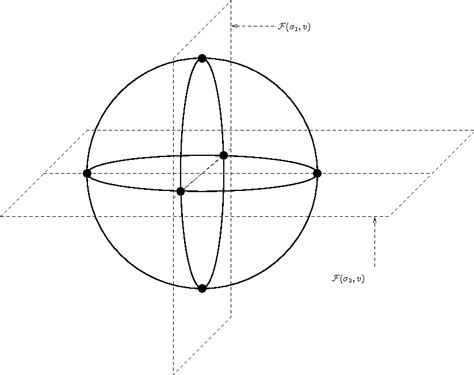 Figure 1 From Algorithmic Semi Algebraic Geometry And Topology Recent Progress And Open
