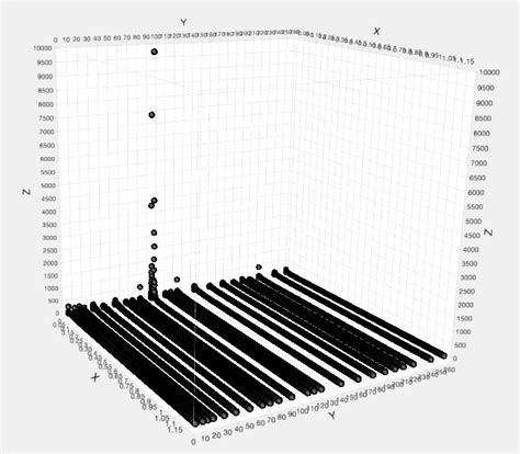 Solved Plot 3d Diagram Page 2 Jmp User Community