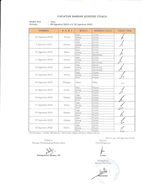 Laporan Akhir P3a Tino 211 Pdf