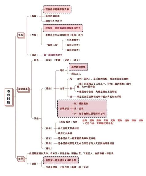 四下语文课本思维导图第13张 几塔之家